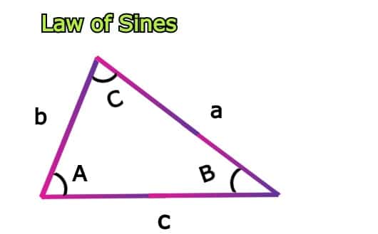 The Law Of Sines Toppers Bulletin The Law Of Sines Toppers Bulletin