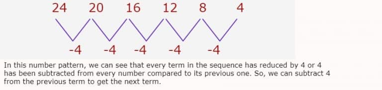 What Is Number Patterns Definition And Examples Toppers Bulletin